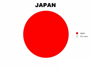 japan_pie_chart | coeleveld.com