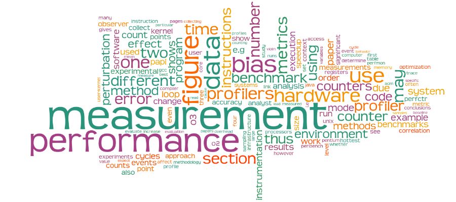 Performance Appraisal Action Verbs | coeleveld.com