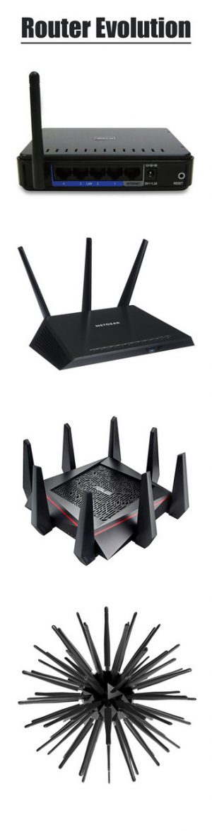 router_evolution | coeleveld.com