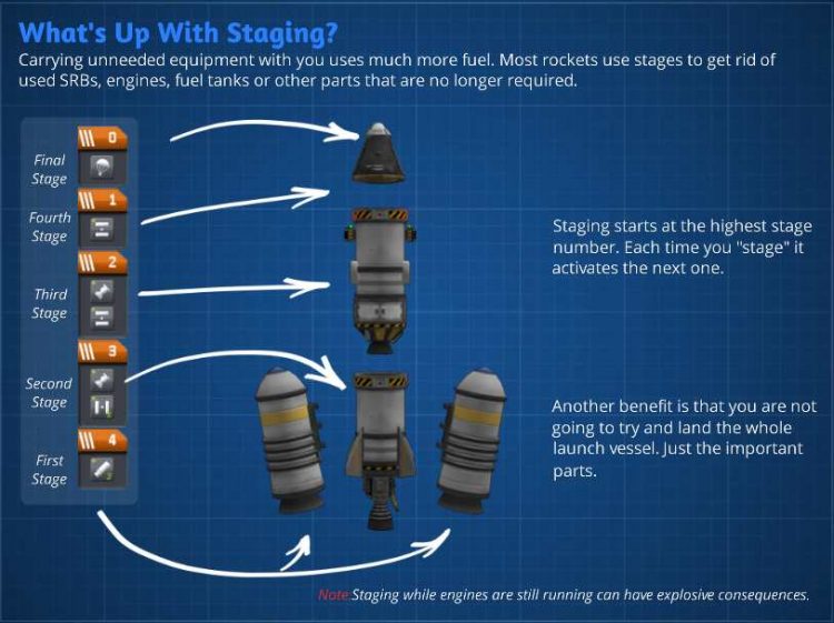 Kerbal Space Program | coeleveld.com