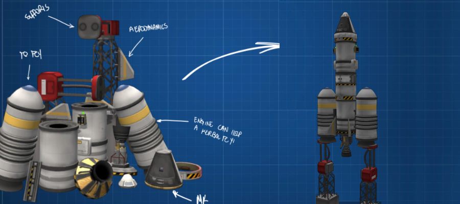 Kerbal Space Program – How to build a rocket | coeleveld.com