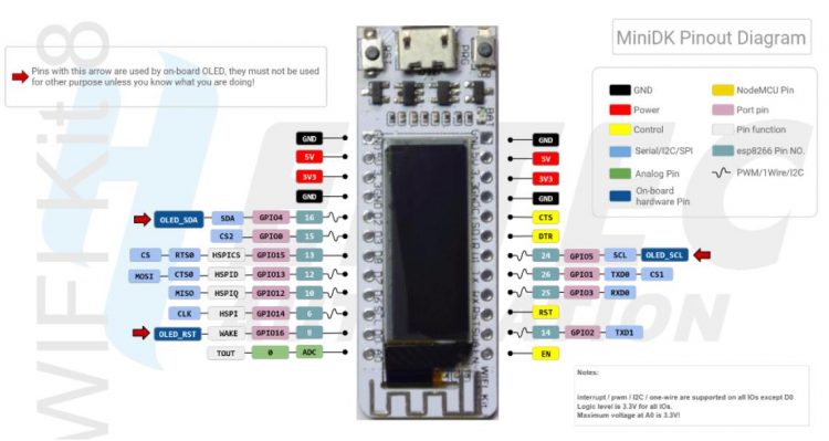 ESP8266 Weather Station | coeleveld.com