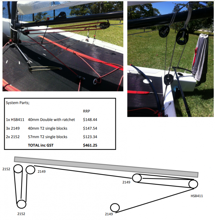 A Class catamaran – rigging | coeleveld.com