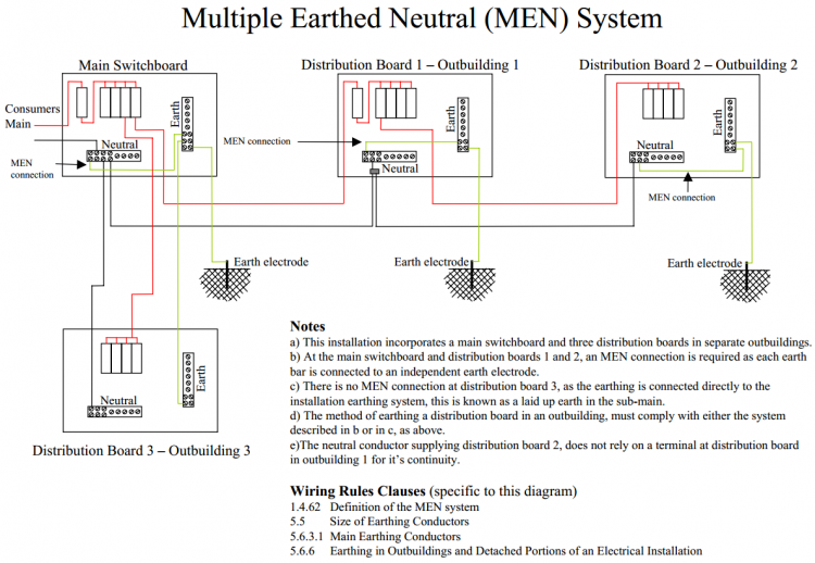 Electrical | coeleveld.com
