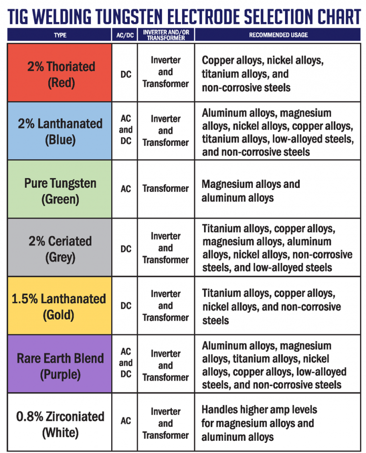 Welding | coeleveld.com