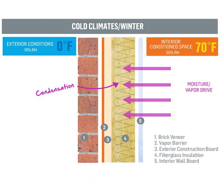 Insulation | coeleveld.com
